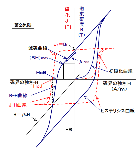 BHカーブ2 | 岩瀬技術士事務所
